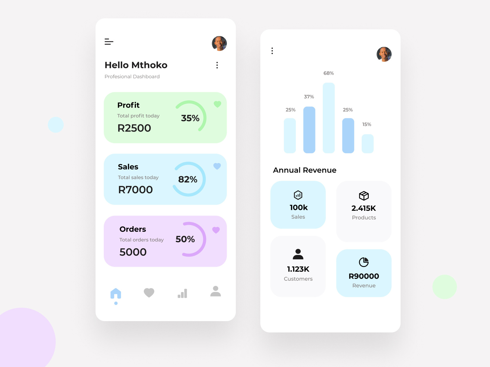 Professional dashboard app UI by Mthokozisi Nxumalo / Blackware Design ...