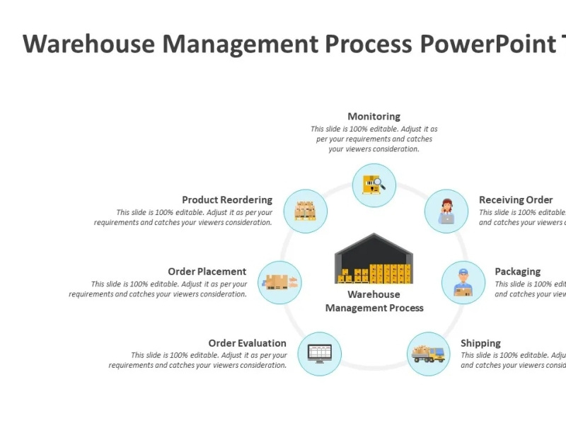 Warehouse management process PowerPoint template by Kridha Graphics on ...