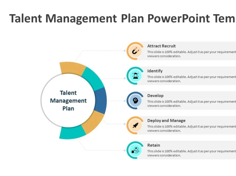 Talent Management Plan PowerPoint Template by Kridha Graphics on Dribbble