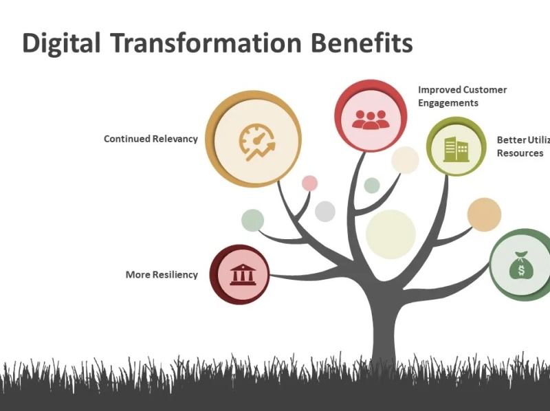 Digital transformation benefits PowerPoint template by Kridha Graphics ... Digital transformation benefits PowerPoint template by Kridha Graphics ...