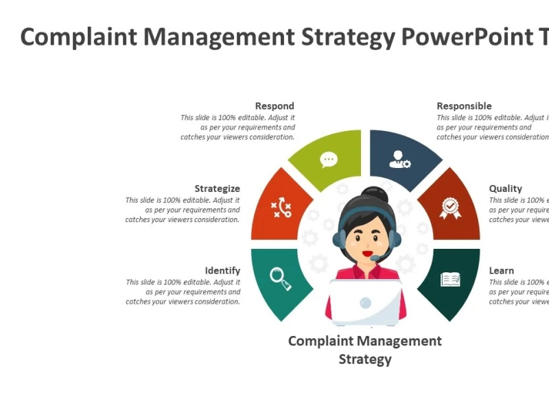 Complaint Management Strategy PowerPoint Template by Kridha Graphics on ...
