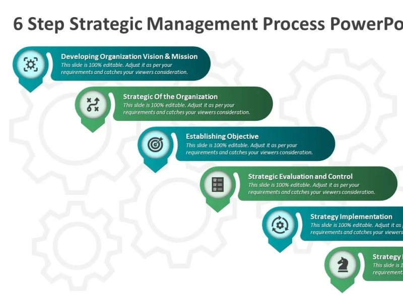 6 Step Strategic Management Process PowerPoint Template by Kridha ...