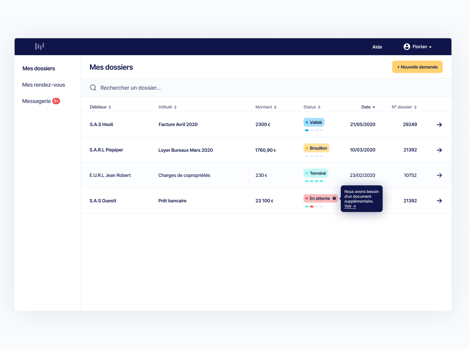 Dashboard - User Requests by Florian Barbato on Dribbble