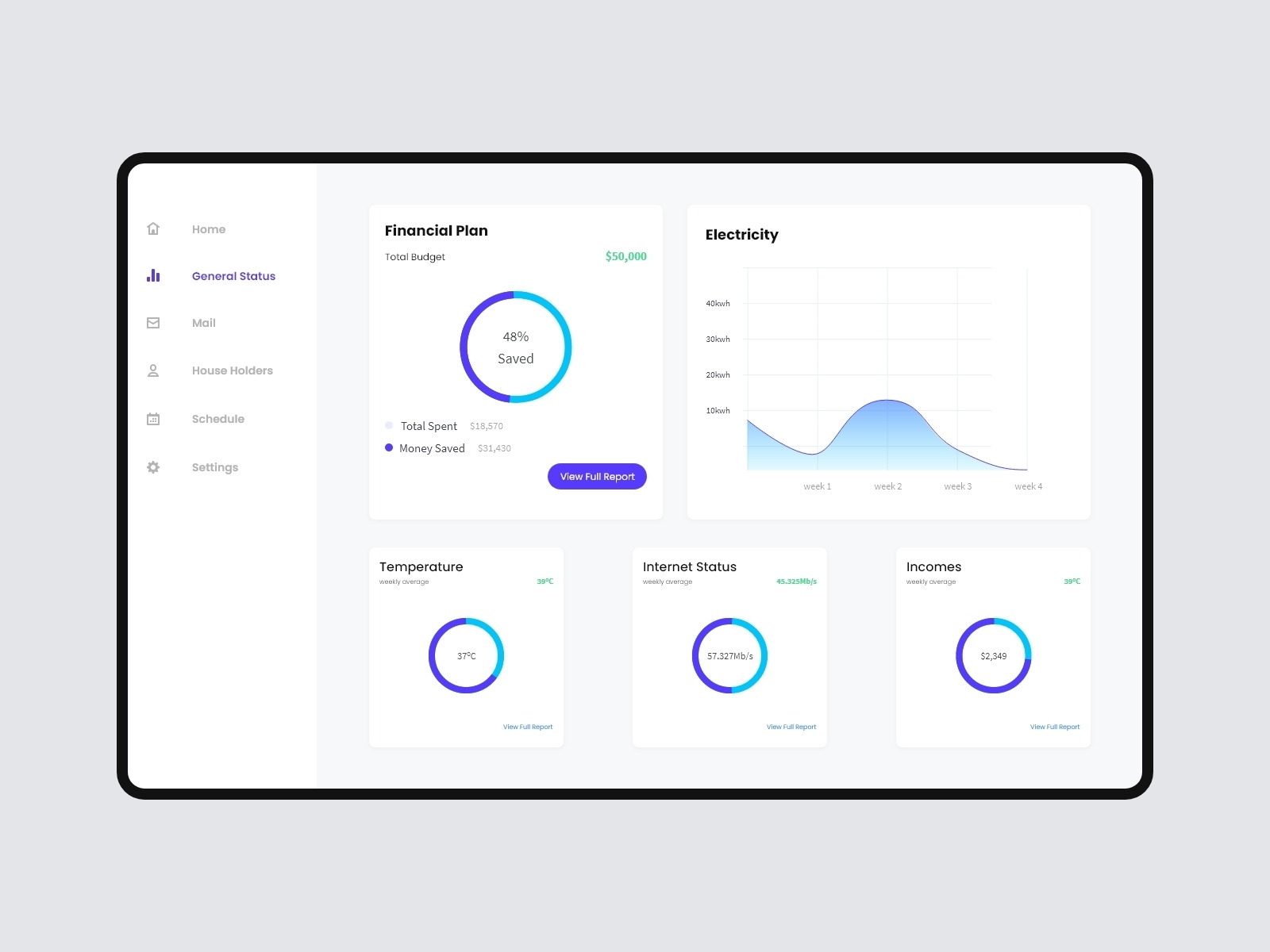 Daily UI Challenge 021 - Home Monitoring Dashboard by abdalslamJamal on ...