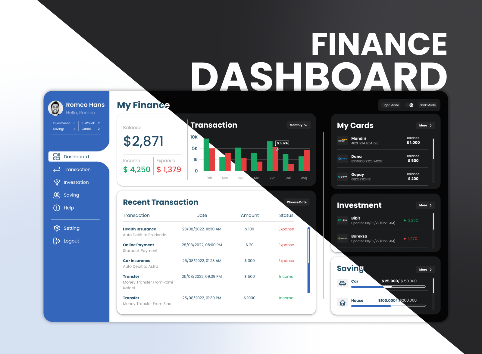 Finance Dashboard Design by Muhammad Arisandi P on Dribbble