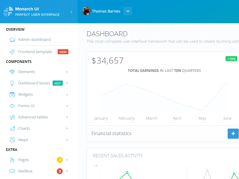 Responsive Dashboard User Interface by AgileUI on Dribbble