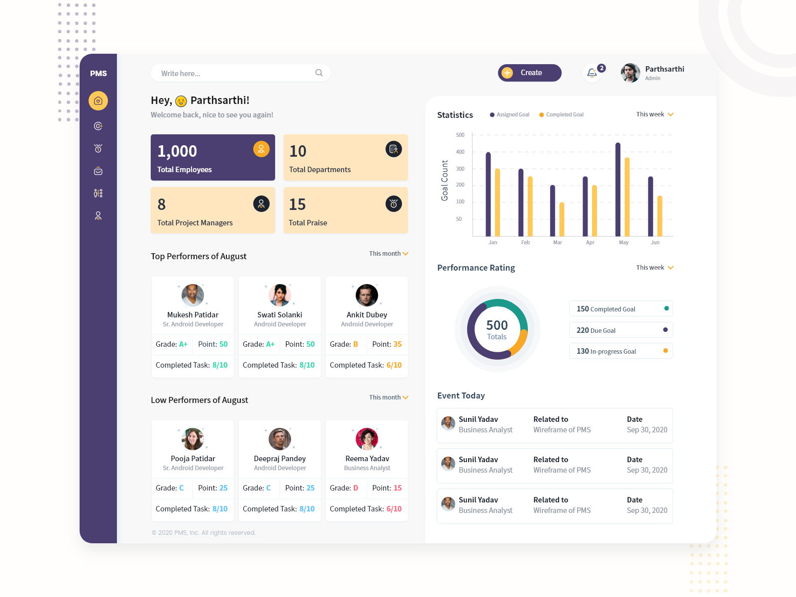 Dashboard Design by Parthsarthi Trivedi on Dribbble