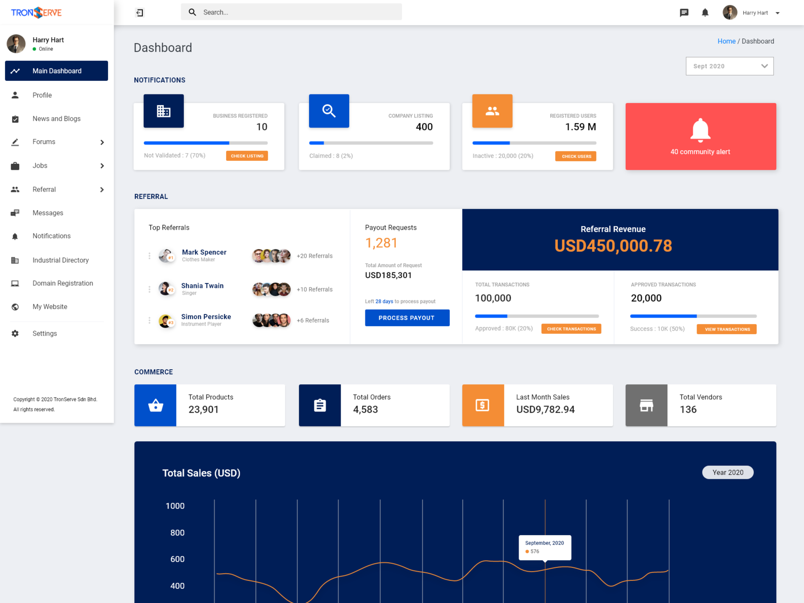 Super Admin Dashboard by Saonielar Asoon on Dribbble