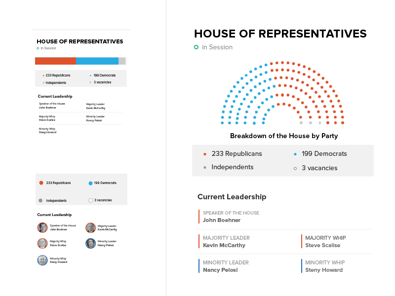 Evolution of Card Dataviz UI by Olivia Cheng on Dribbble
