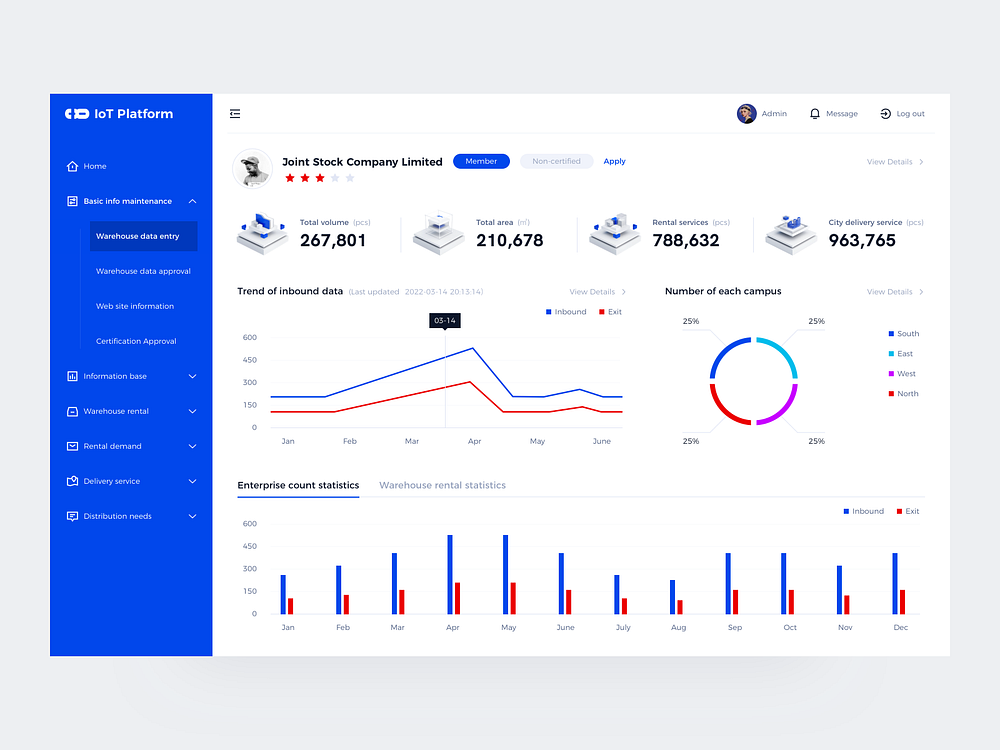 IoT Dashboard by ZAN on Dribbble