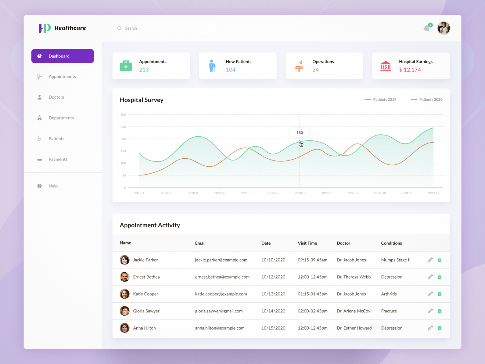 Healthcare Dashboard Design by Amit Patel on Dribbble