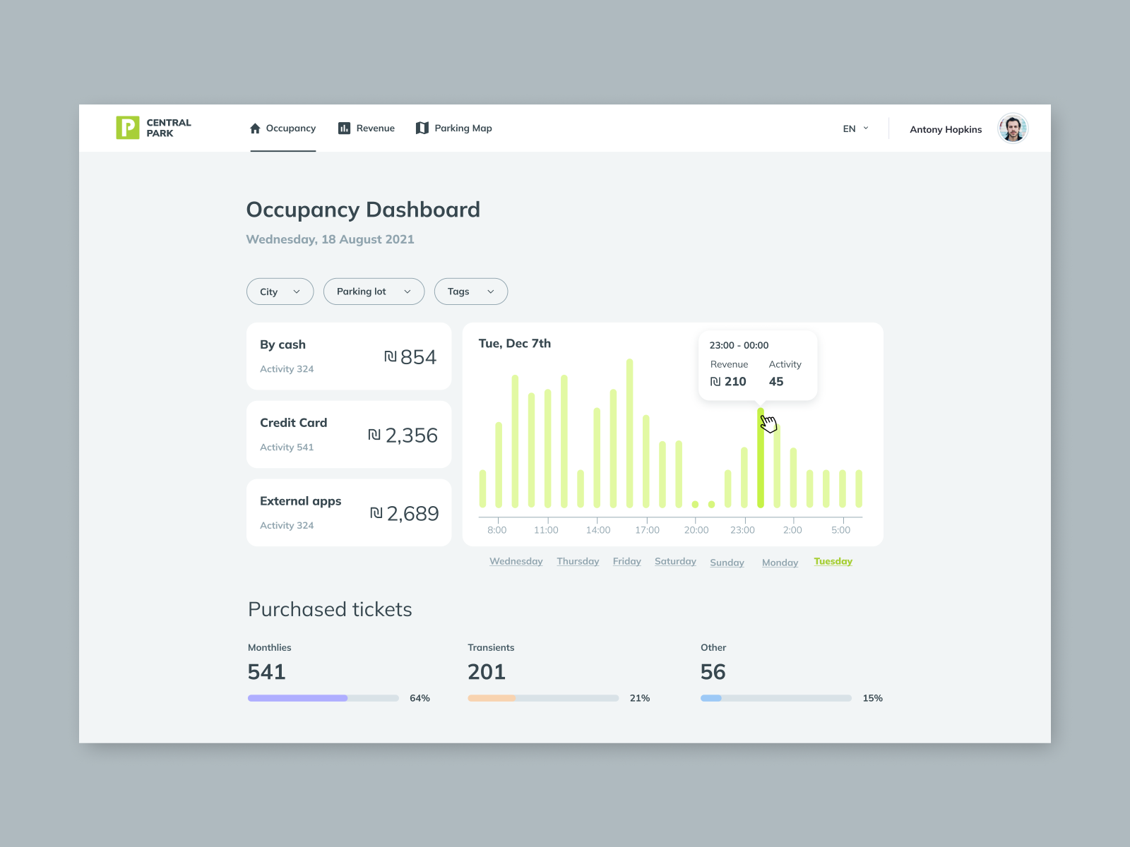 Occupancy Dashboard UI Design by Taras Shostak on Dribbble