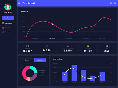 Dark Dashboard by Pooja Puthran on Dribbble