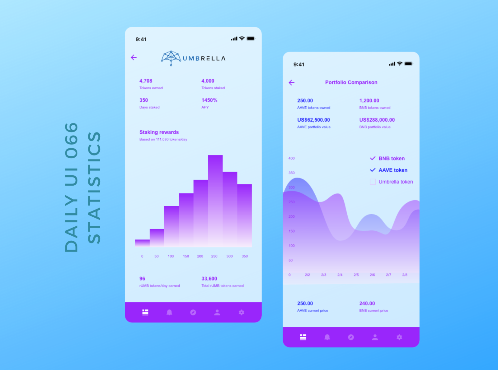 Daily UI 066 statistics by Nicole on Dribbble