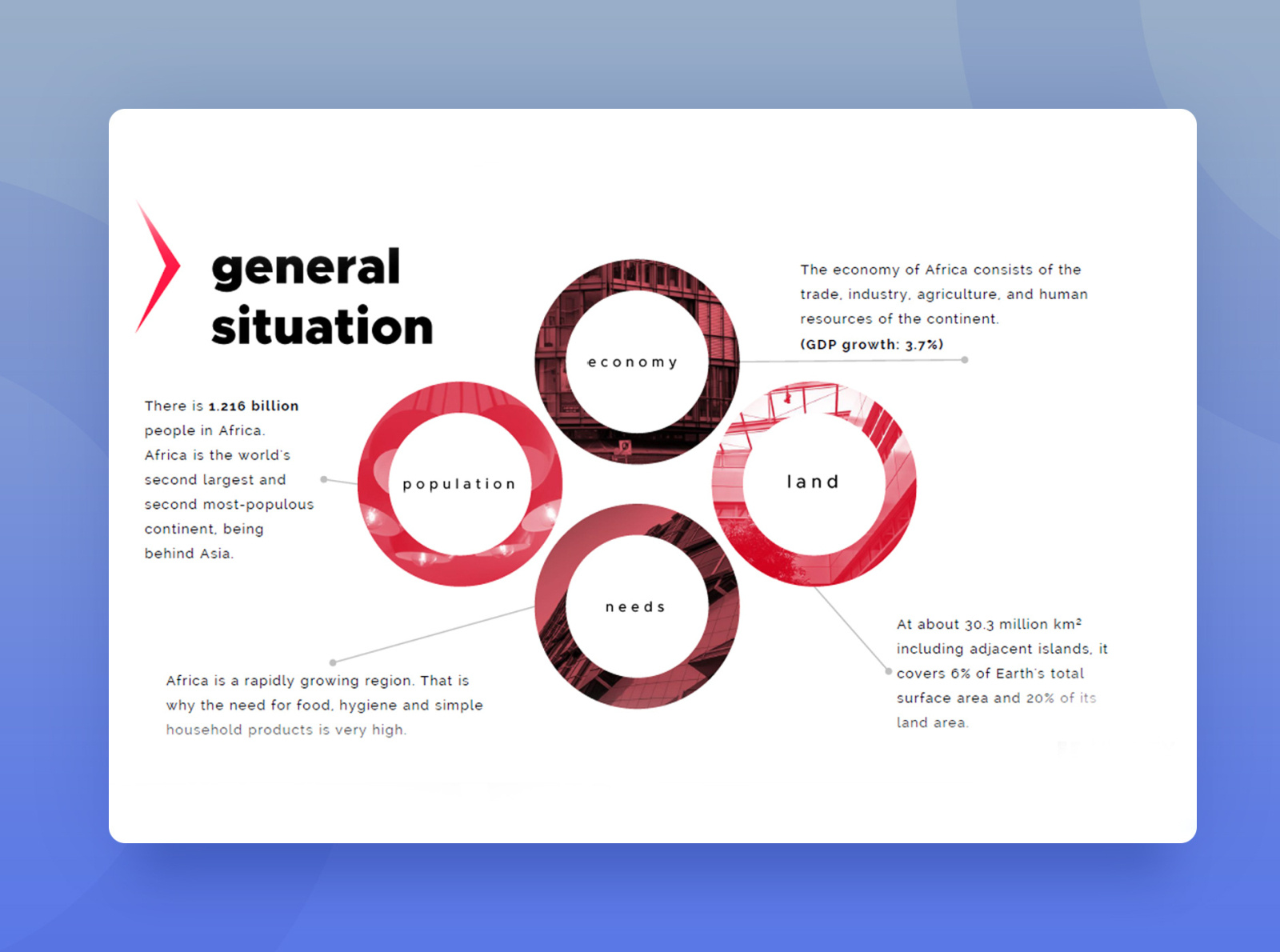 Startup Pitch Deck | General Situation Slide by Duygu Dulger | Pitch ...
