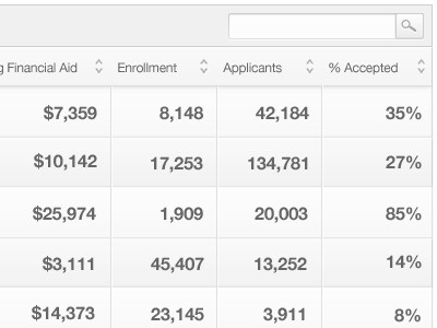 Datatables designs, themes, templates and downloadable graphic elements ...