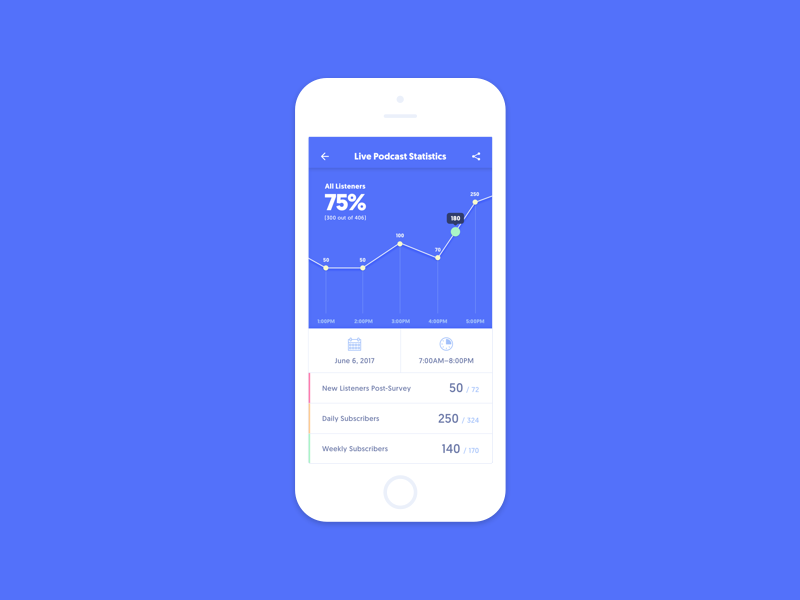 Mobile Analytics Concept by Julian Haddad on Dribbble