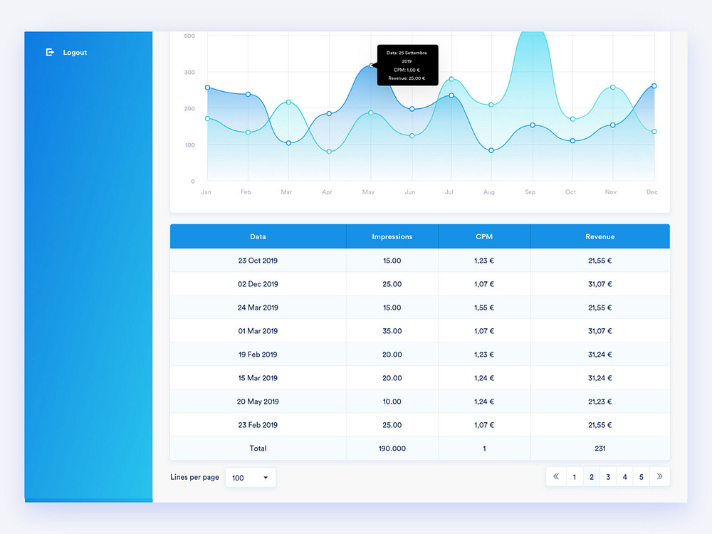Product Analytics Management System Dashboard by Hafiz Ibrahim on Dribbble