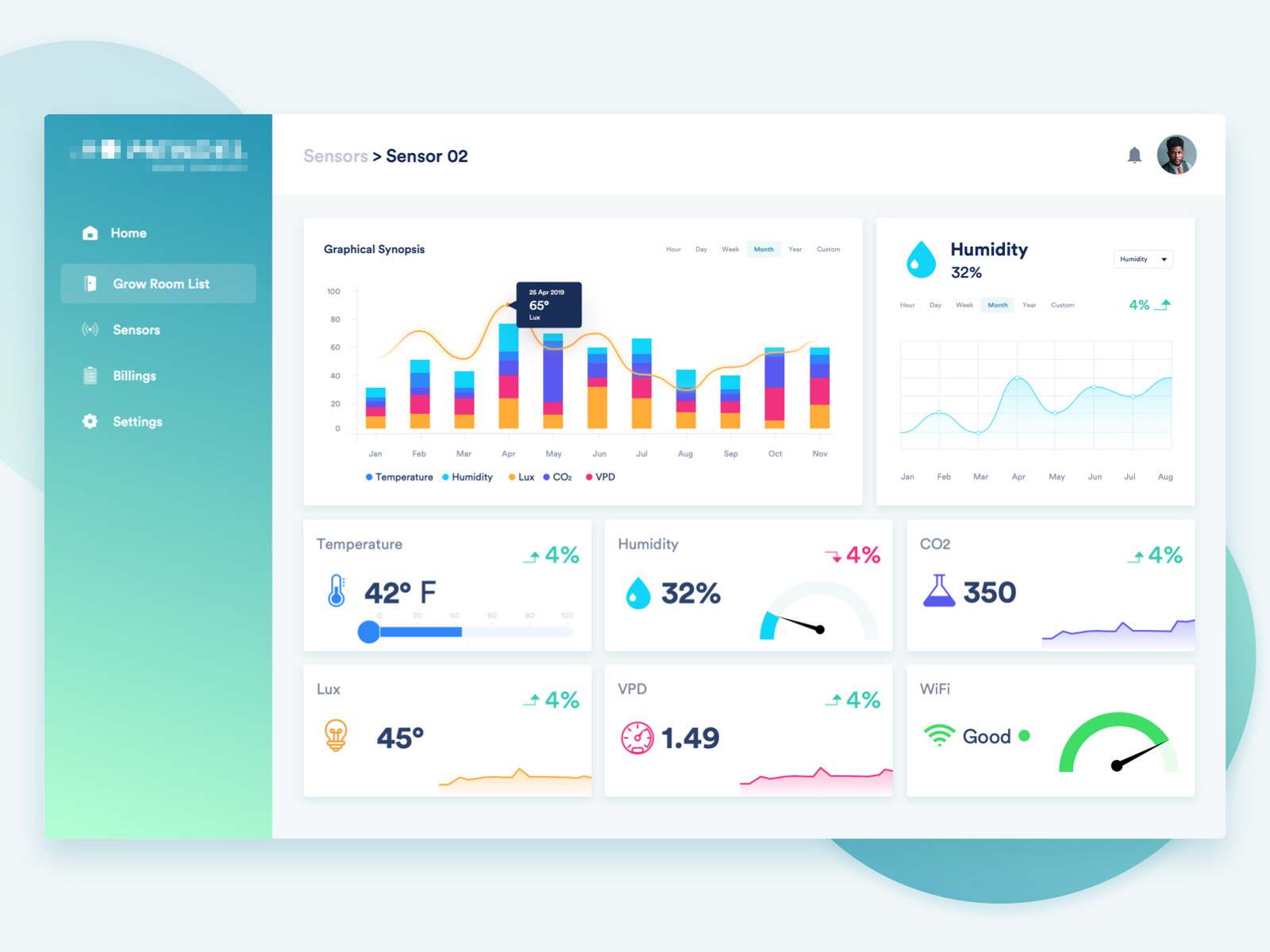Individual Sensor Page UI/UX Design by Hafiz Ibrahim on Dribbble