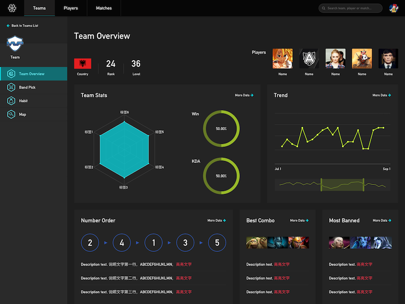 Esports Data Dashboard by Zenan Liu on Dribbble