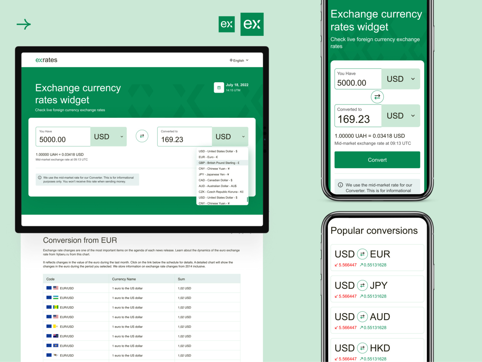 Currency exchange interface by Oleksii Bocharov on Dribbble