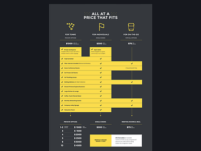 Feature Comparison Chart Concept by Jordan DeVries for Brave UX on Dribbble