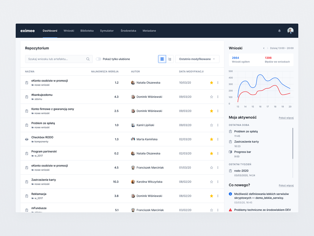 Browse thousands of Complex Dashboard images for design inspiration ...