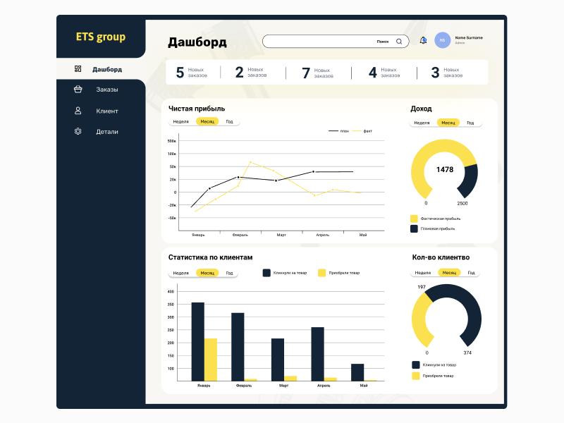 Admin Panel. Details for truck. by Lesia on Dribbble