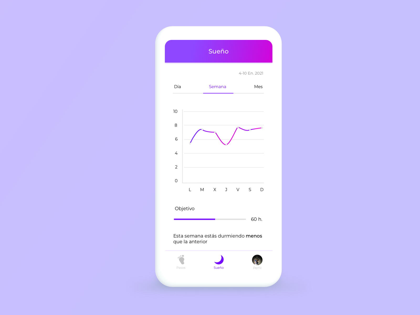 Daily UI 018 - Analytics Chart by Marta Sánchez-Ocaña on Dribbble