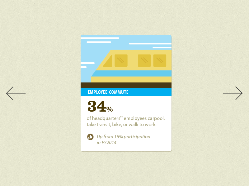 Employee Commute by Andrew Betlyon on Dribbble
