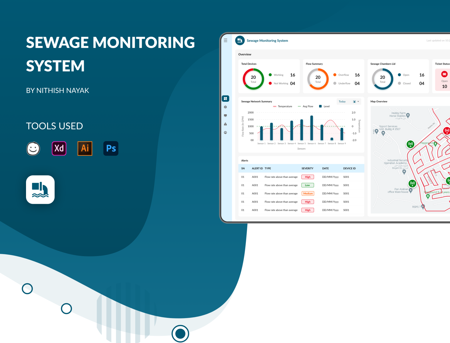 Sewage Monitoring System | Dashboard by Nithish Nayak on Dribbble