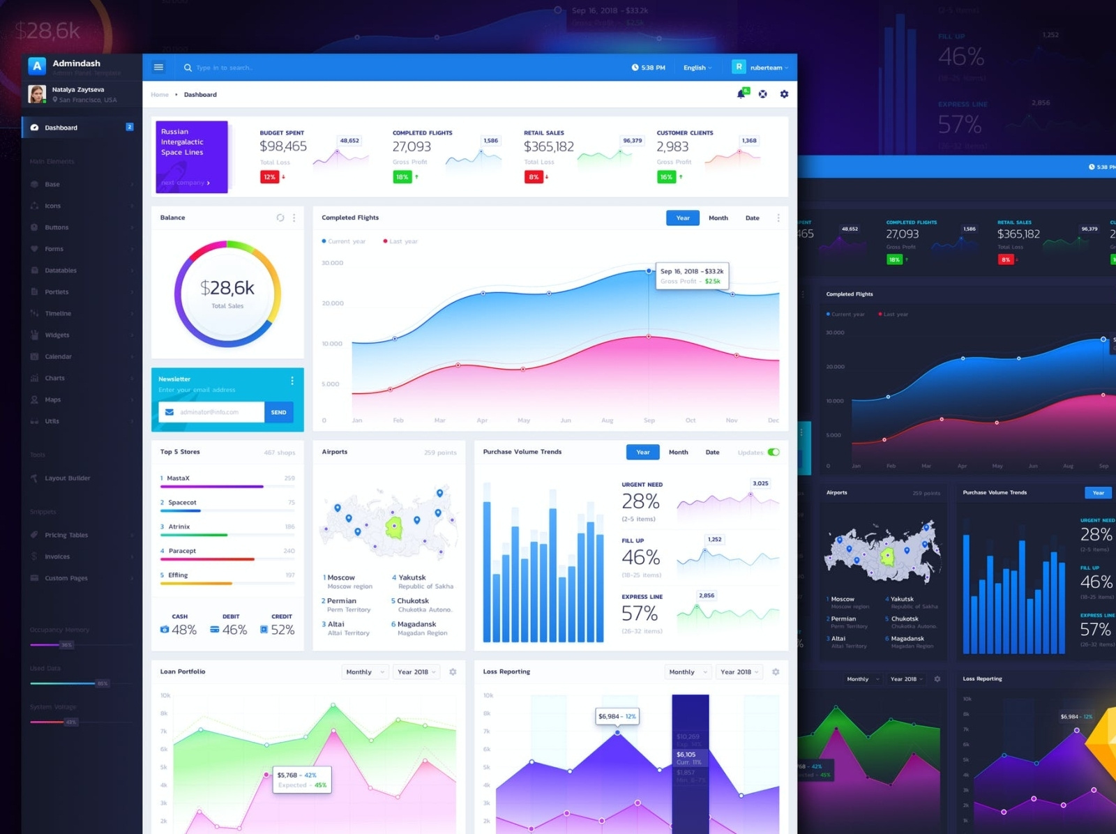 Admindash Admin Panel UI Kit by Pro Resume on Dribbble