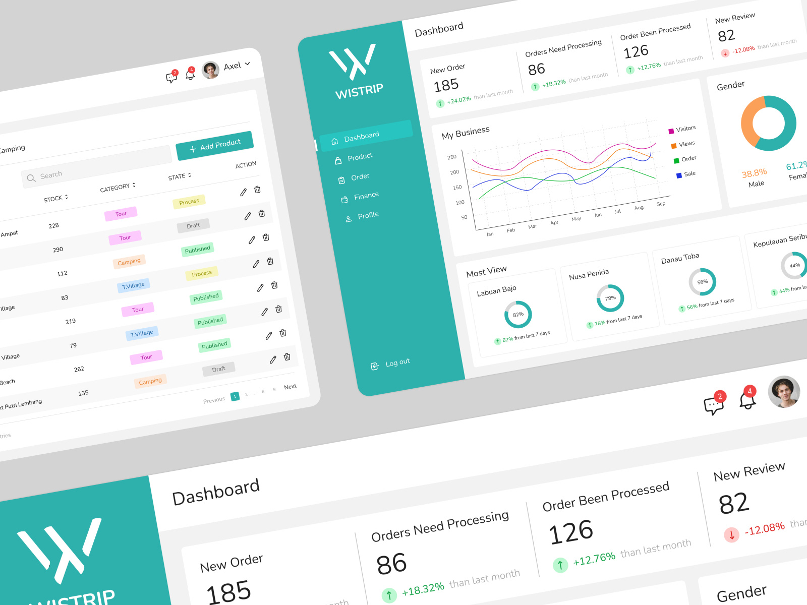 Travel Partner Dashboard By Ronald Raihan Andalas On Dribbble