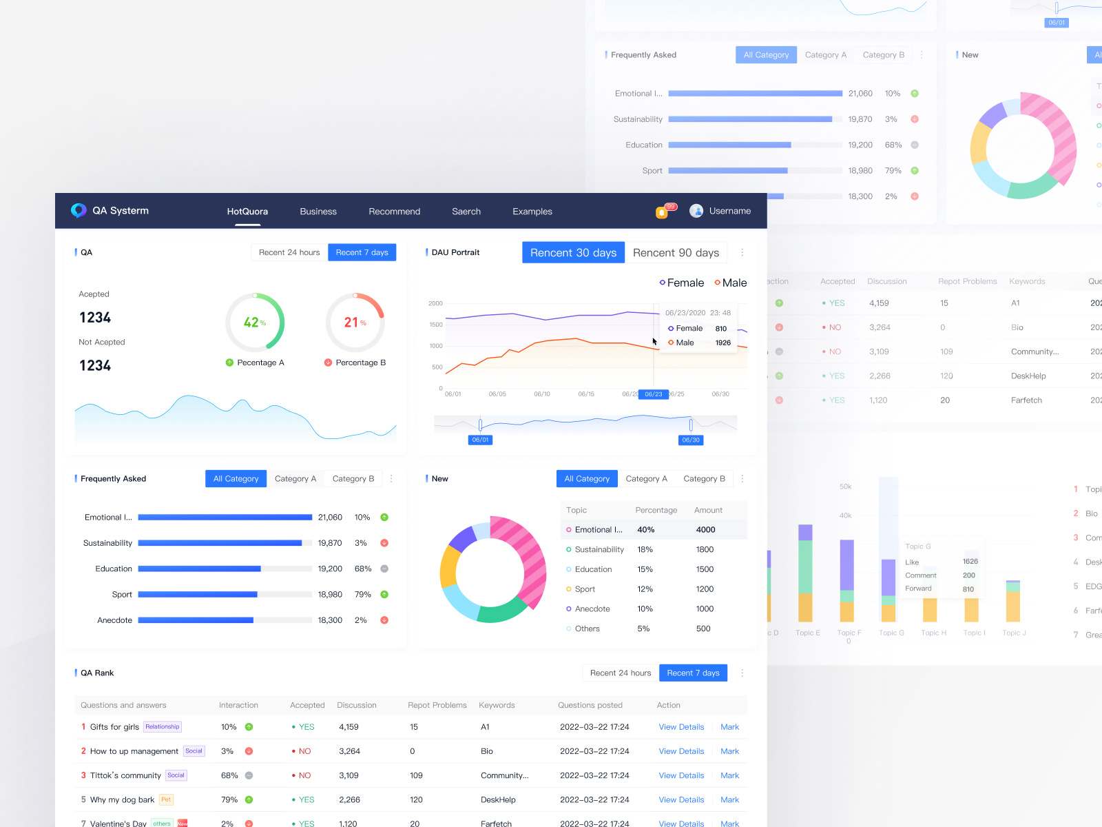 Dashboard - information visualization by Hanzhang Wu on Dribbble