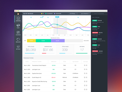 Revenue Dashboard by Ryan Bales - Dribbble