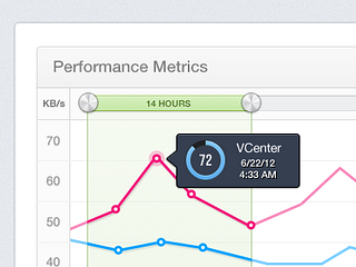 Browse thousands of Graph UI images for design inspiration | Dribbble