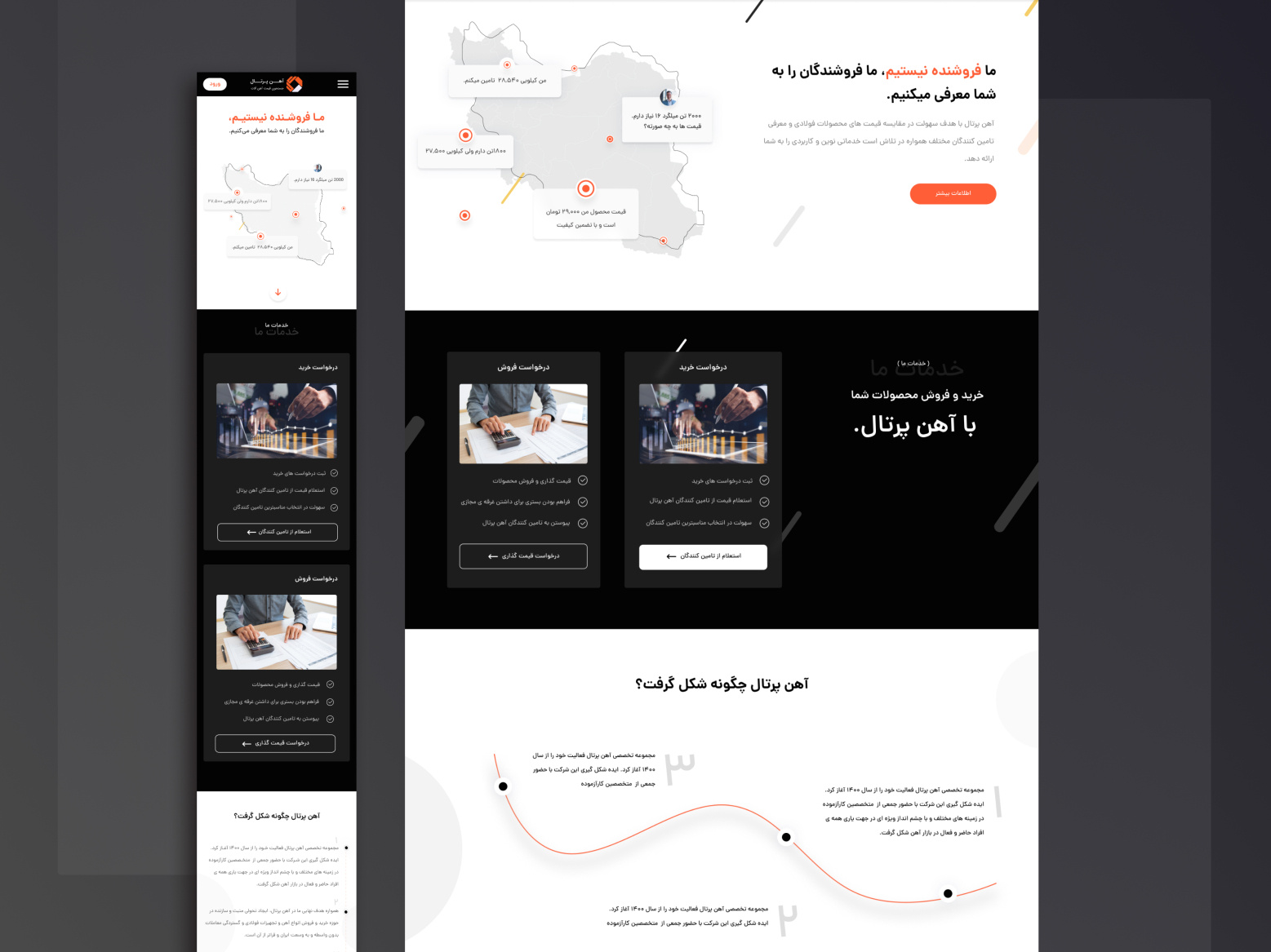About us page by Maryam Niazi on Dribbble