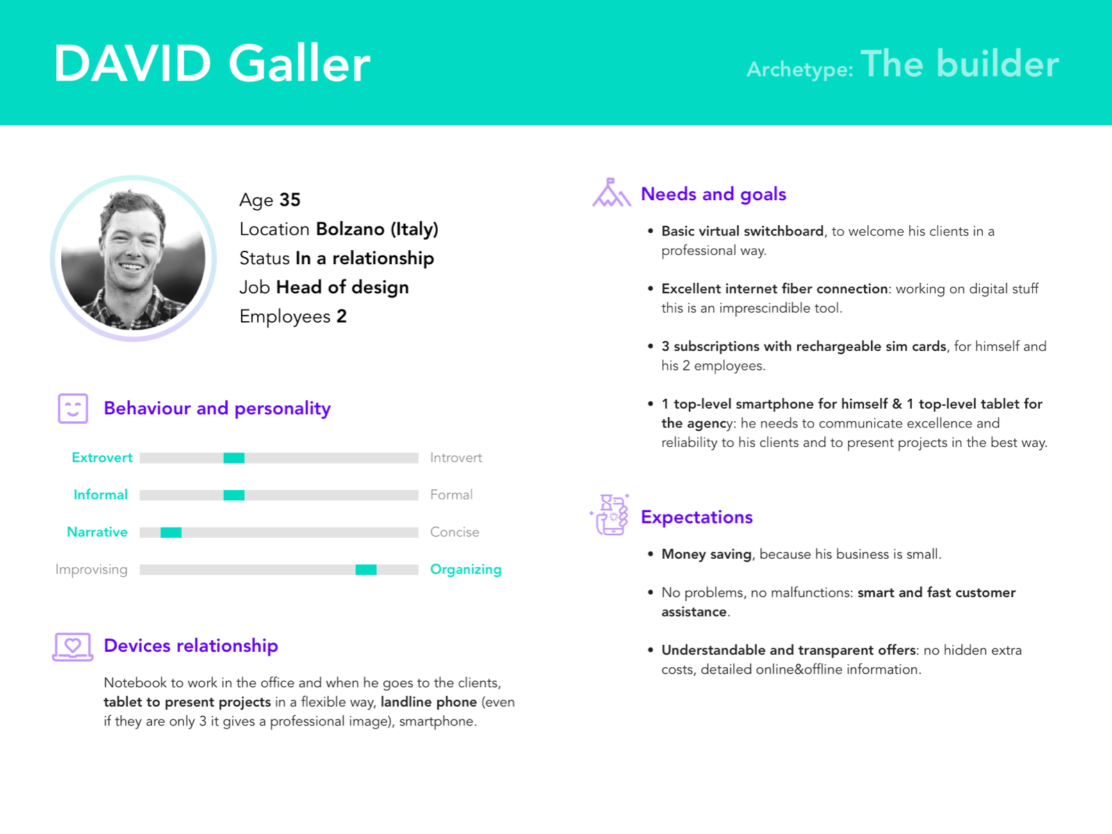 User research / Personas by Laura Bisio on Dribbble