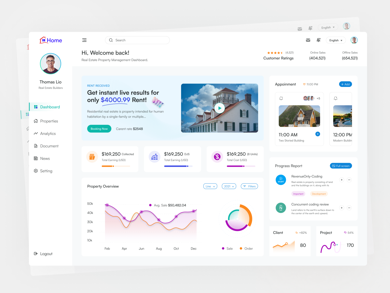 Property Management Dashboard. by Mostafijur Rahman on Dribbble