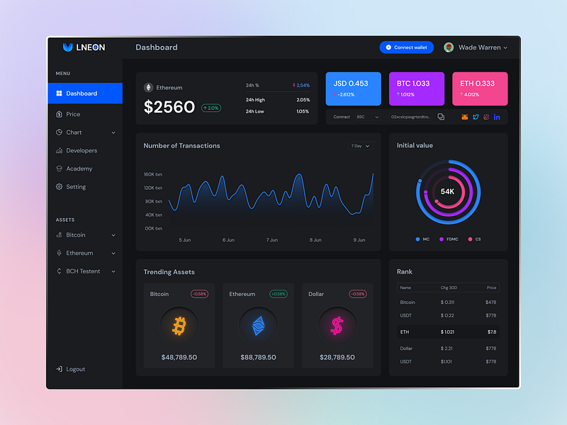 Browse thousands of UI Dashboard images for design inspiration | Dribbble
