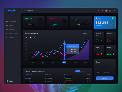Crypto Dark Dashboard UI Design. by Mostafijur Rahman for ITO Team on ...
