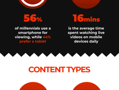 Interesting Live Streaming Facts & Trends [Infographic] by GO Glob on ...