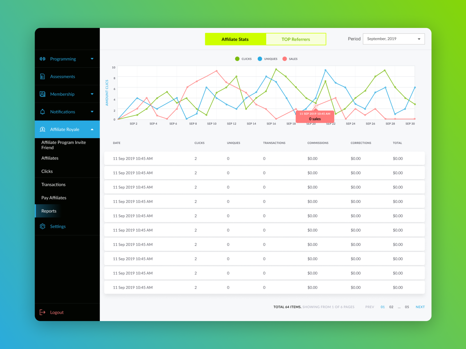 Administrator Reports Panel by Luka Guzenko on Dribbble