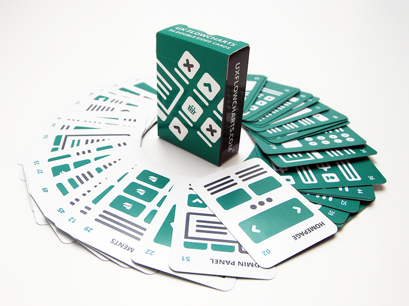 UX Flowchart Cards by UX Flowcharts on Dribbble