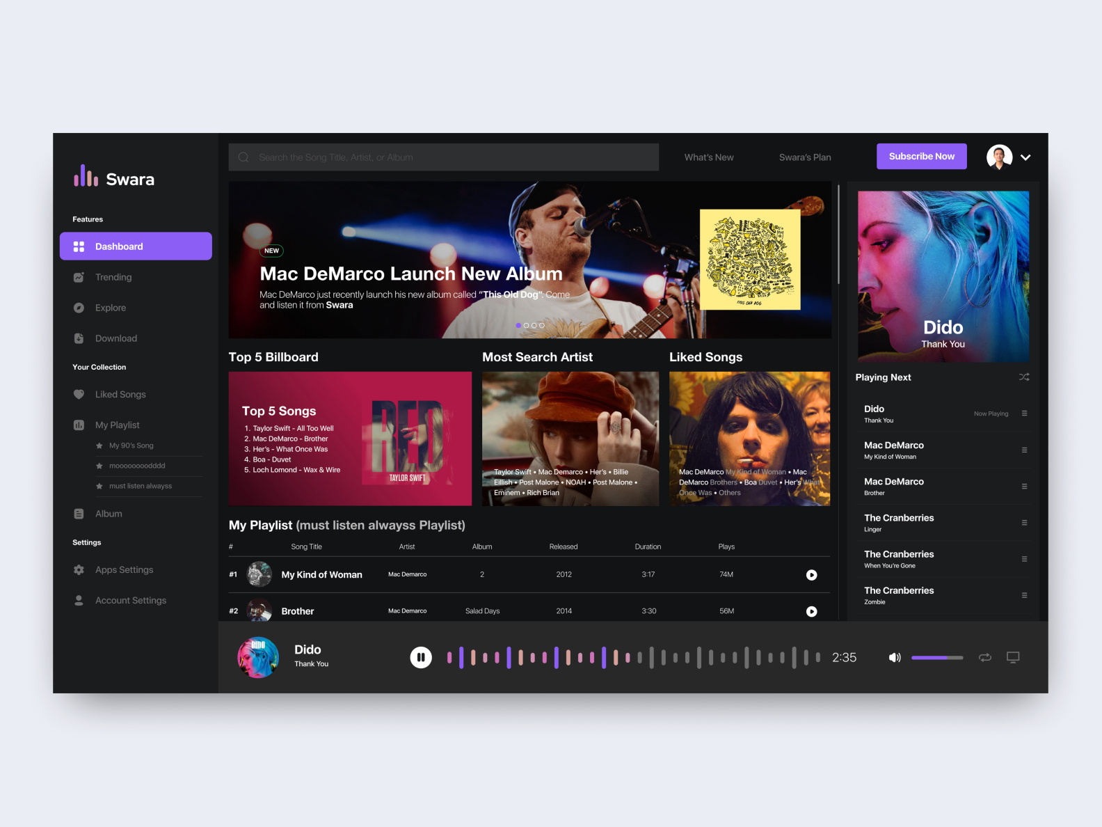 Swara Music Dashboard UI by Angga Wibowo on Dribbble
