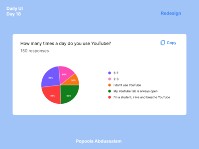 Analytics UI Design - Daily UI 18 by Abdussalam Popoola | UI/UX ...
