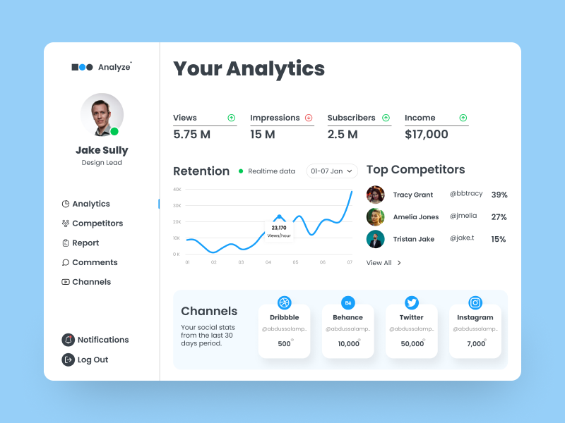 Dashboard design by Abdussalam Popoola | UI/UX Designer | Available for ...