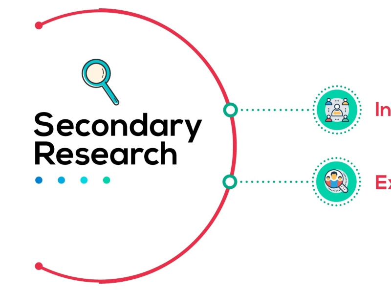 mechanism-of-secondary-market-research-by-sharayu-on-dribbble