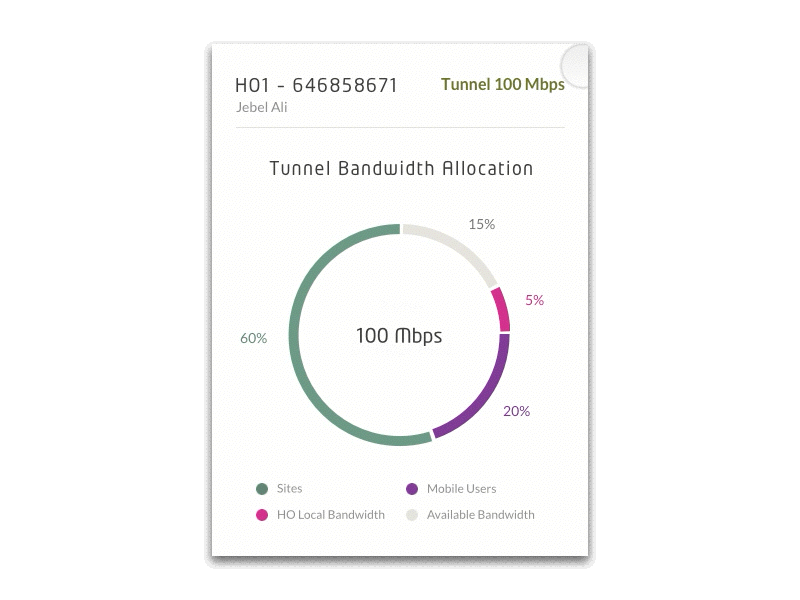 Interactive Chart designs, themes, templates and downloadable graphic ... Interactive Chart designs, themes, templates and downloadable graphic ...