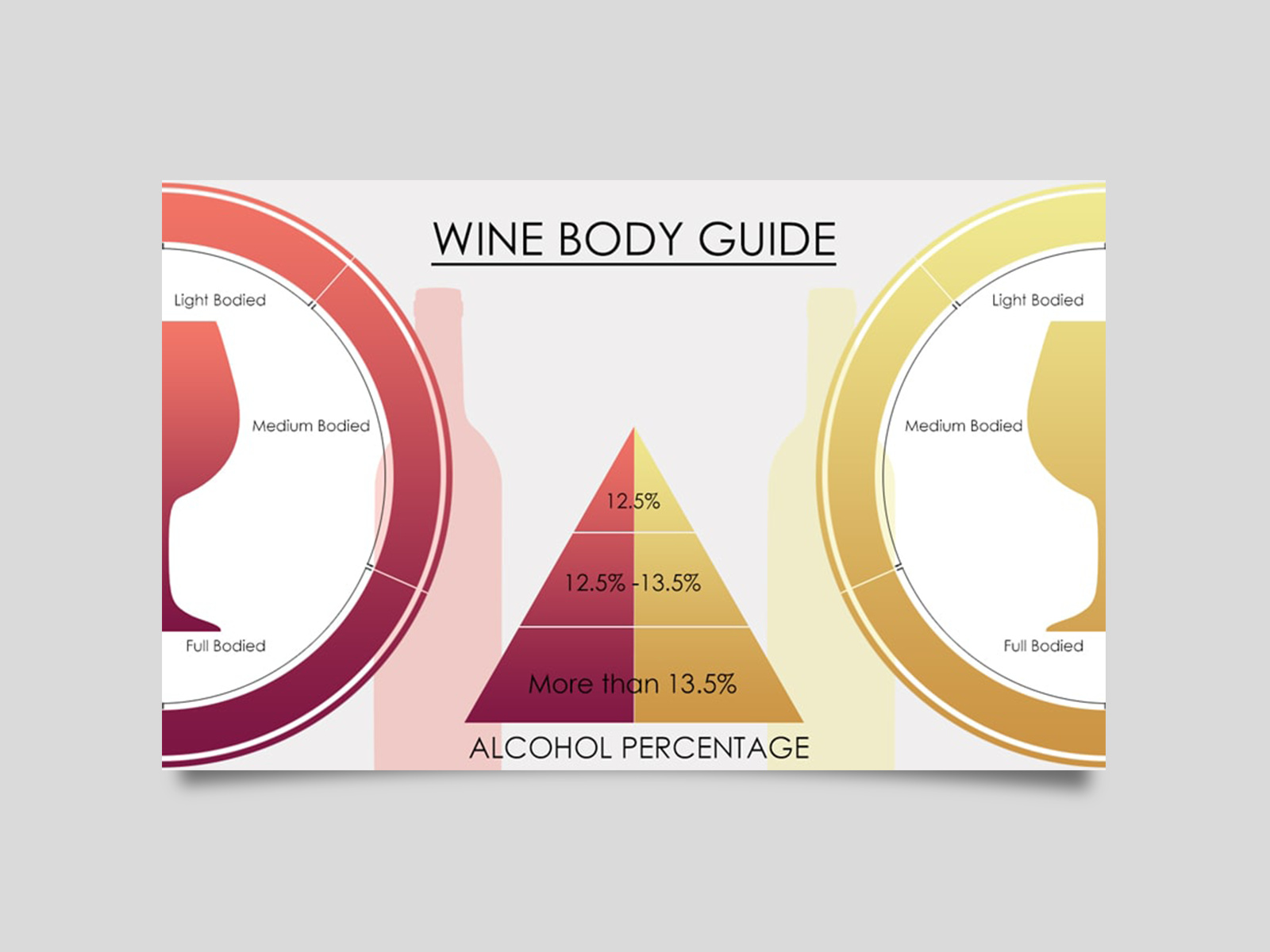 Wine Body Guide by Pardeep Sharma on Dribbble